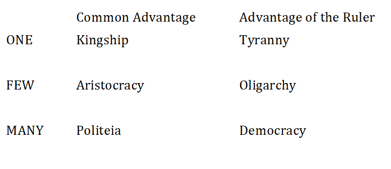 Aristotle on the politeia and its role in his political science. - The ...