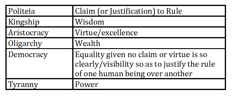 Aristotle on the politeia and its role in his political science. - The ...